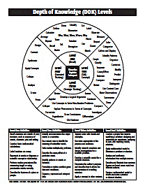 Original Bloom's Taxonomy - Assessment of Student Learning - Missouri State