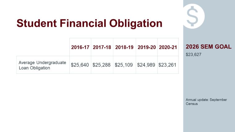 Key Performance Indicators - Office of Institutional Research ...