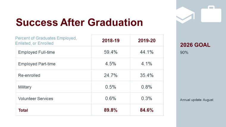Key Performance Indicators - Office of Institutional Research ...