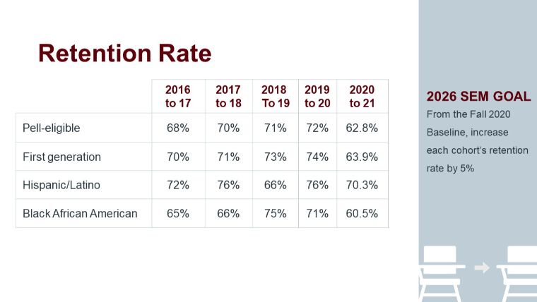 Key Performance Indicators - Office of Institutional Research ...
