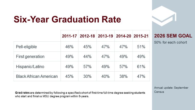 Key Performance Indicators - Office of Institutional Research ...