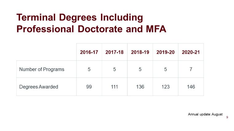 Key Performance Indicators - Office of Institutional Research ...