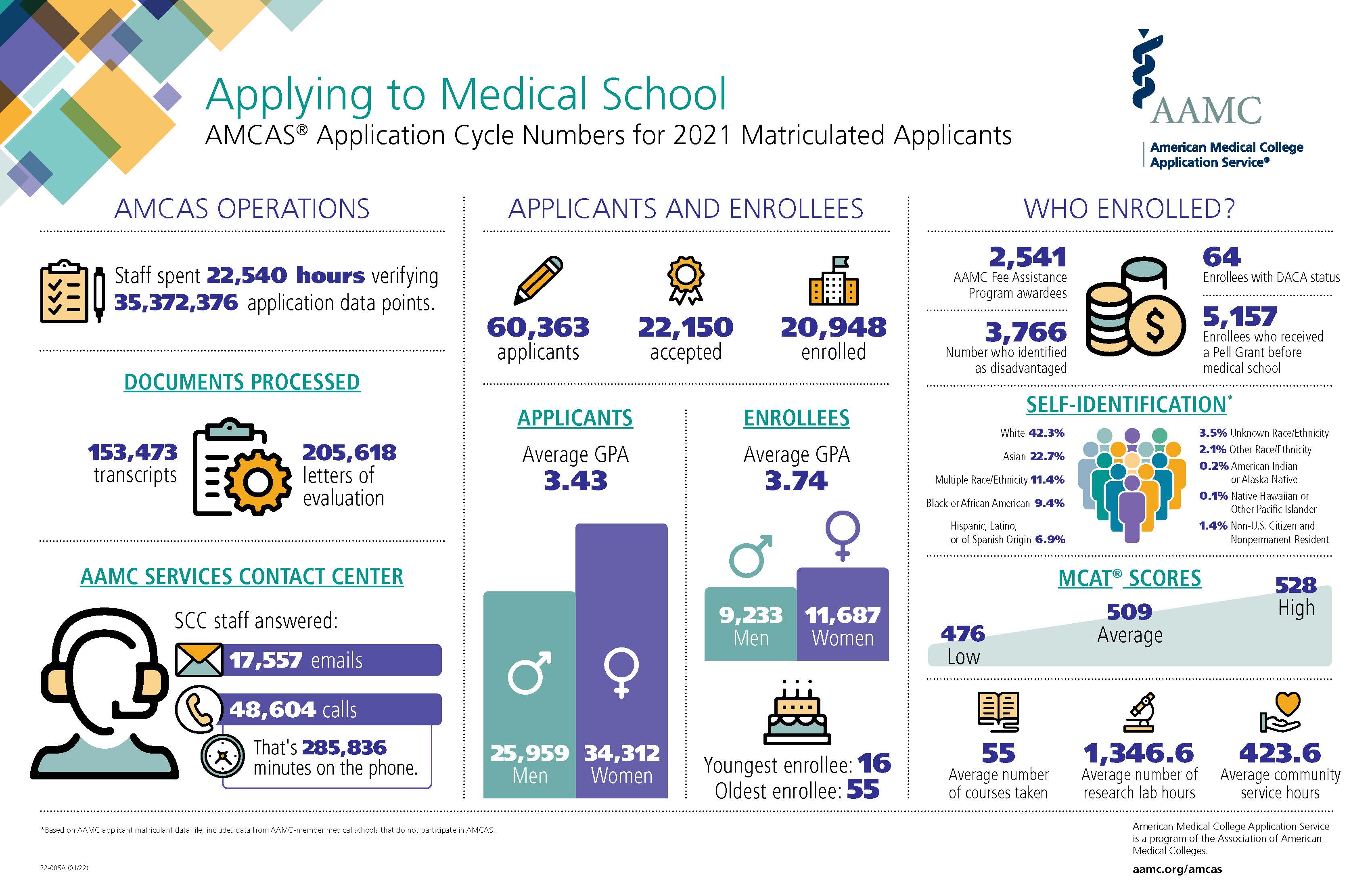 Pre-Medical Committee - Missouri State