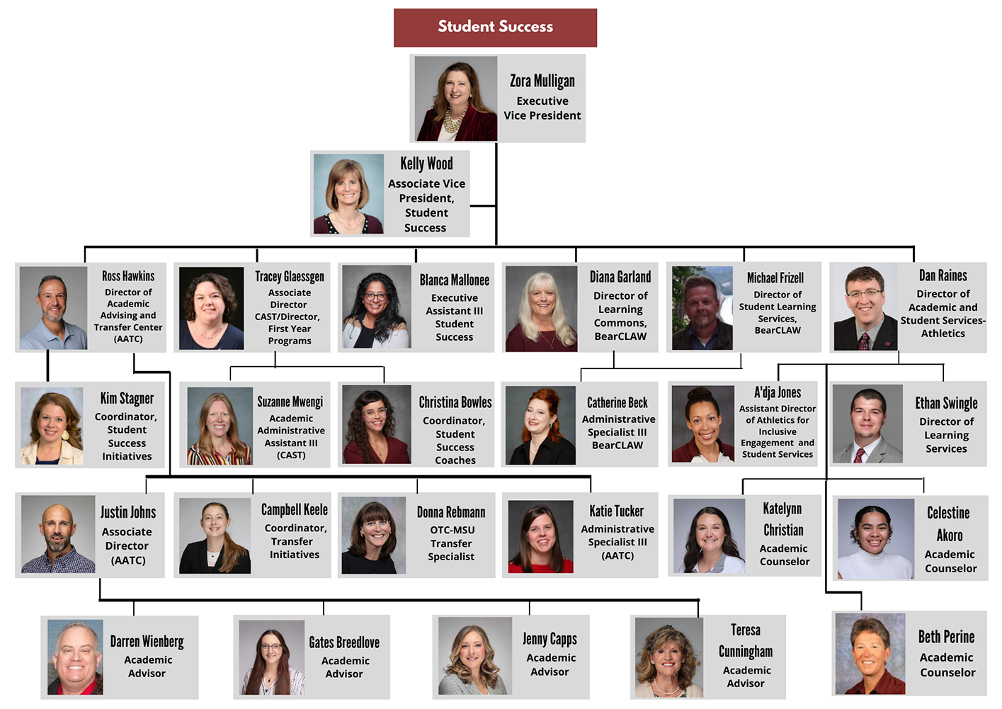 Student Success Staff - Student Success - Missouri State