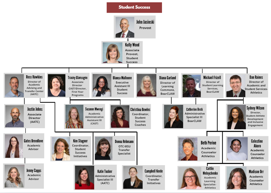 Student Success Staff - Student Success - Missouri State