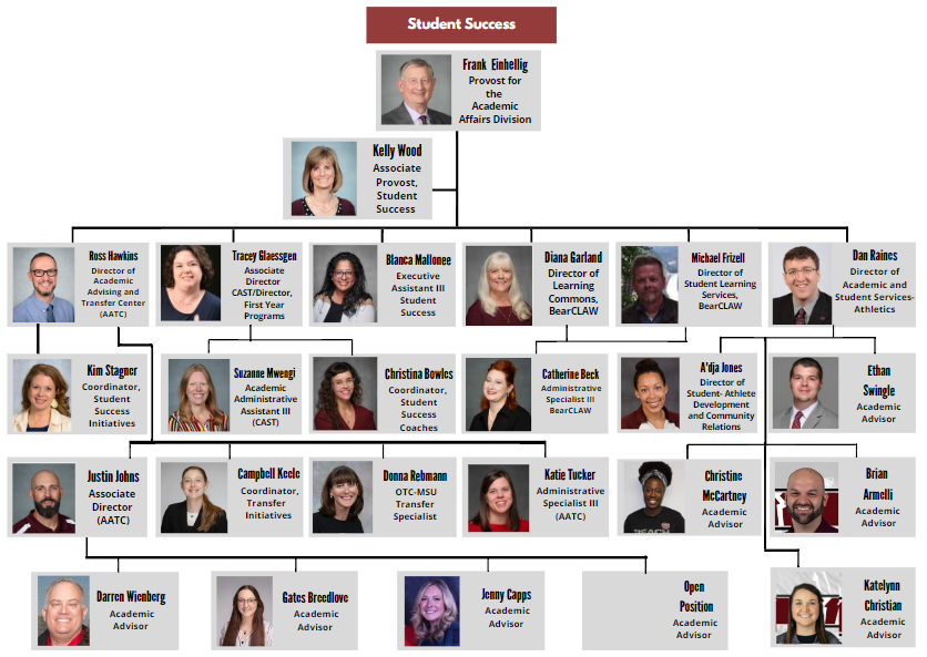 Student Success Staff - Student Success - Missouri State